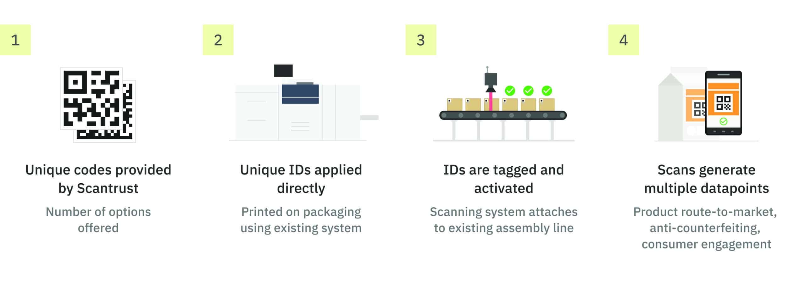 Securing authenticity: SCREEN Europe and Scantrust partner to protect ...